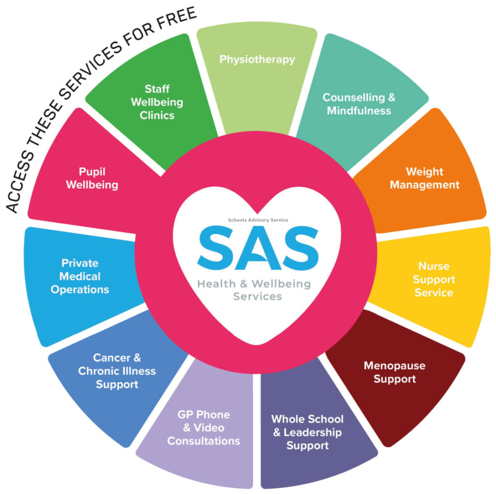Staff Wellbeing – Ebor Academy Trust