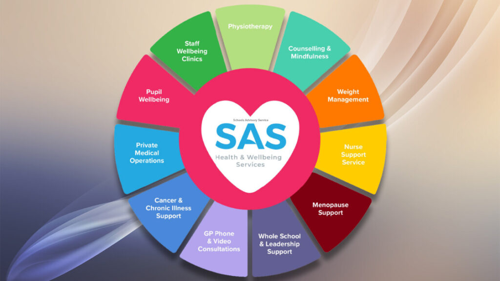 SAS graphic 16:9 format – Ebor Academy Trust
