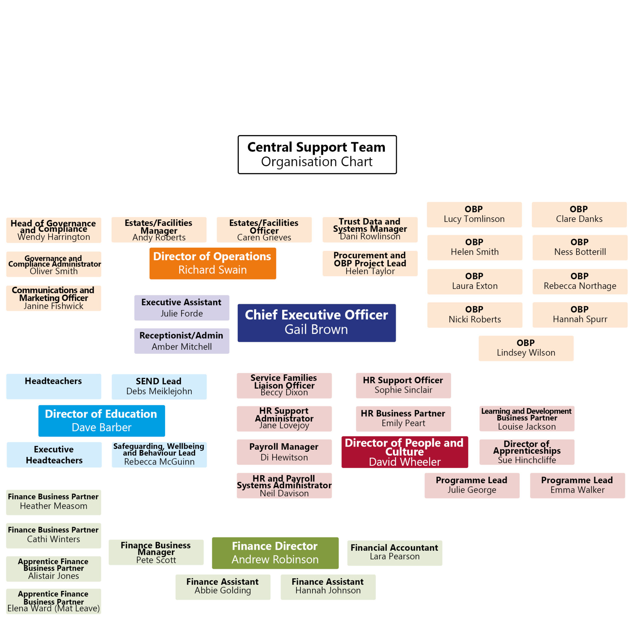 CST Map – Ebor Academy Trust
